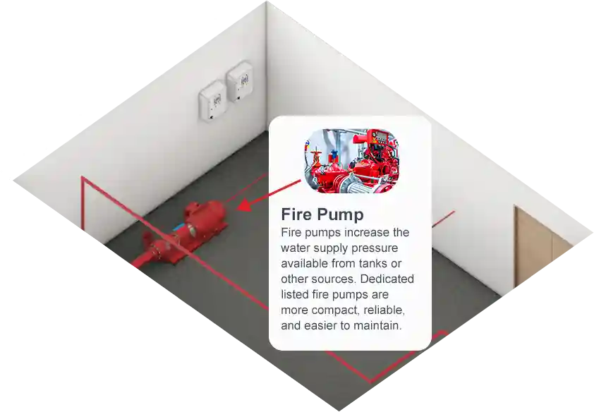 Fire Protection Contractor in the Philippines